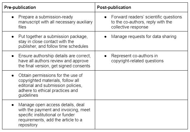 First Author vs. Corresponding Author? How to Decide Which to Choose | AJE